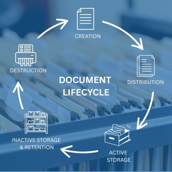 Document Storage & Records Management Services in Toronto | Blue-Pencil